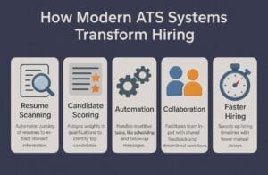 How Modern ATS Systems Transform Hiring