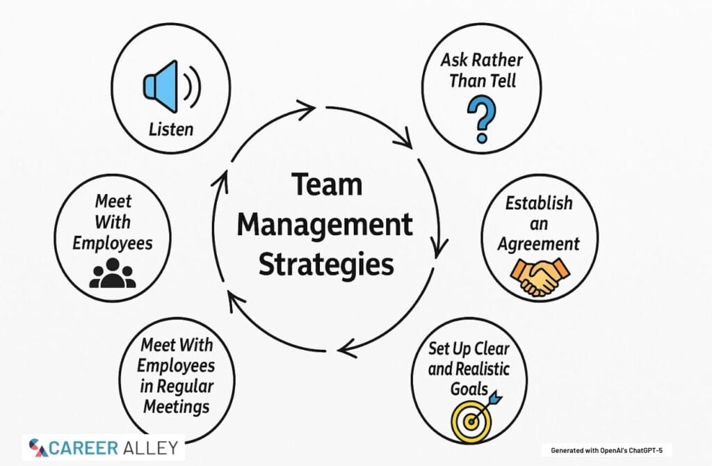 Proven Team Management Strategies for Lasting Success